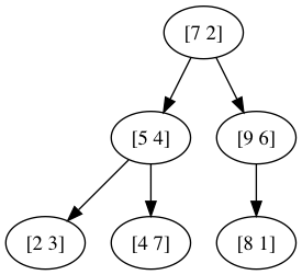 kd树 | 小建儿的小站